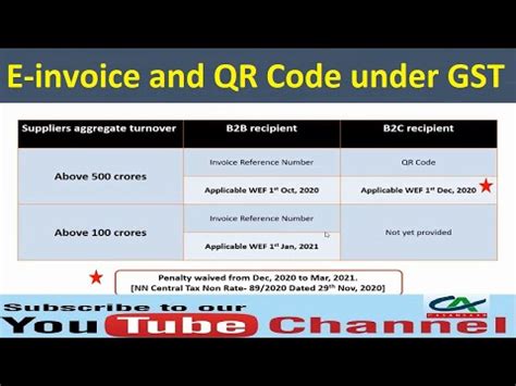 Is QR Code Mandatory For E Invoice