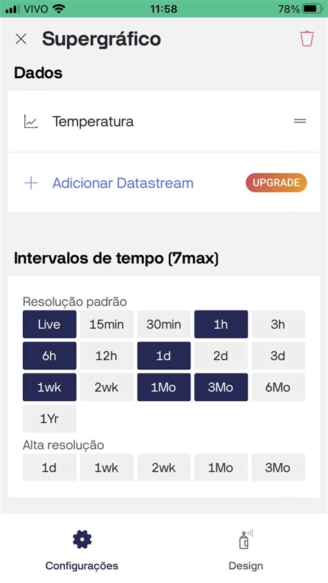 Issue Sharing Datastream Using Automation Superchart Issues And