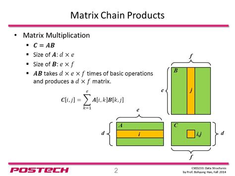 Lecture21 Dynamic Programming Bohyung Han Cse Postech Csed233 Data
