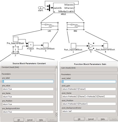 Simulink Transformation Example Download Scientific Diagram