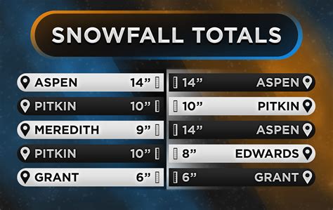 Wxlist I Weather Forecast Graphics