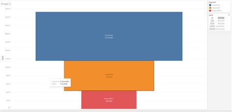 ¿qué Son Los Embudos En Tableau Keepcoding Bootcamps