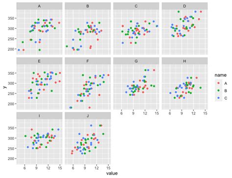 R Ggplot Multiple Geom Point In A Single Plot Stack Overflow