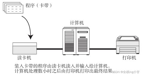 计算机与网络发展的7个阶段【图解tcp ip（笔记一）】 不同时期网络的搭建 csdn博客