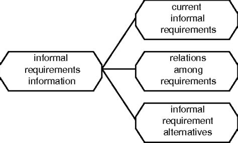 figure 18 from a compositional knowledge level process model of