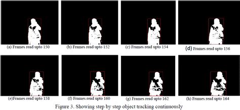 Detection And Tracking Of Moving Object In Visual Surveillance System Open Access Journals