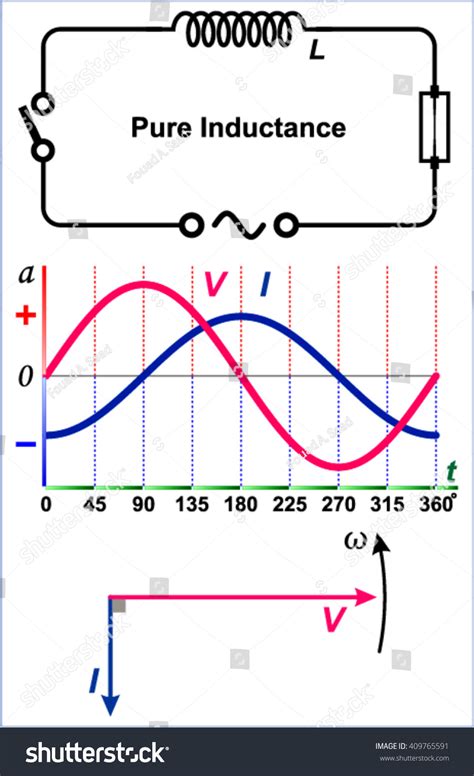 Voltage Current Relationship Inductive Circuits vector de stock libre de regalías