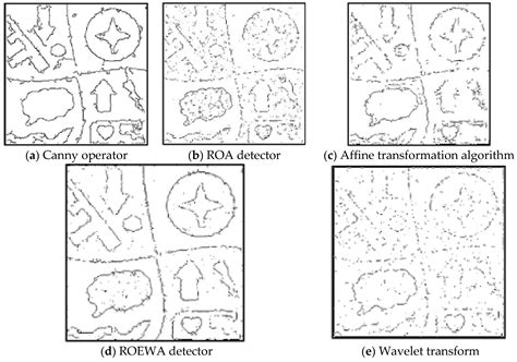 Edge Detection Algorithm Of A Symmetric Difference Kernel Sar Image Based On The Gan Network Model