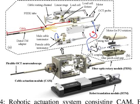Figure 4 From Design And Evaluation Of A Flexible Sensorized Robotic