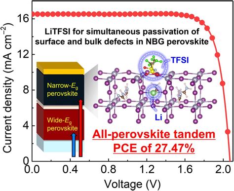 Devthade Vidyasagar On Linkedin Simultaneous Passivation Of Surface And Bulk Defects In All