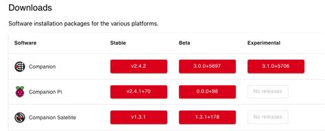BUG Companion PI Should Not Be Recommending Upgrades To 2 4 2 Issue 2353 Bitfocus