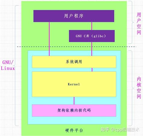 一文带你彻底搞懂posix 知乎