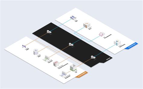 Becoming Familiar With Apache Kafka And Message Queues