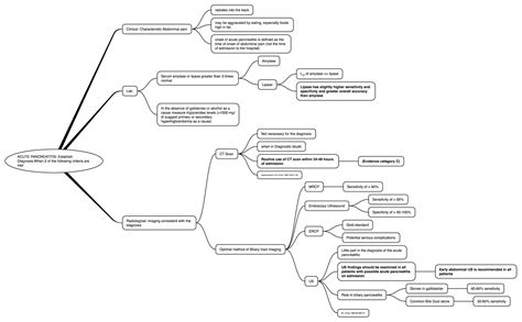 Anaesthesia Intensive Care DIFFERENTIATING BILIARY TRACT DISORDERS