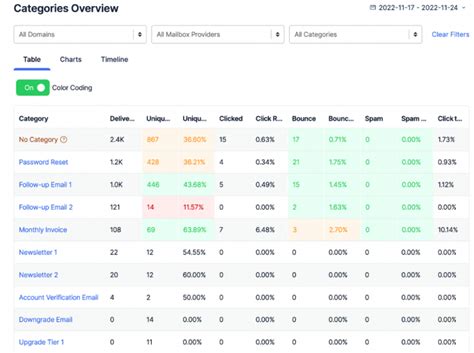 Email Infrastructure Explained 2025