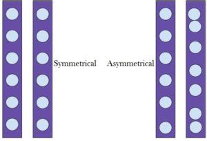 Arts Sciences Research Paper Symmetrical Vs Asymmetrical
