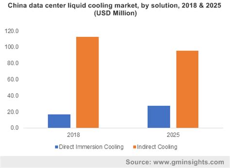 Europe Data Center Liquid Cooling Market To Record Extensive Gains By 2025 Robust Adoption Of