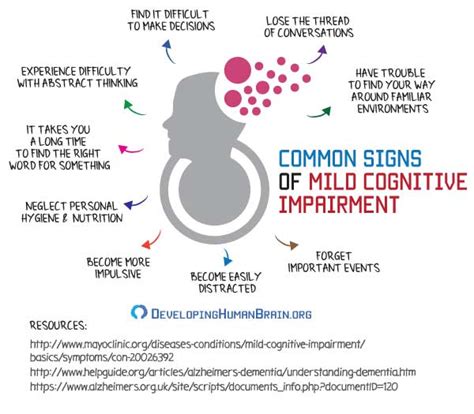 Cognitive Improvement Exercises Brain Mind Article
