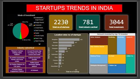 Powerbi Microsoft Businessintelligence Dataanalytics Datascience Data Datavisualization