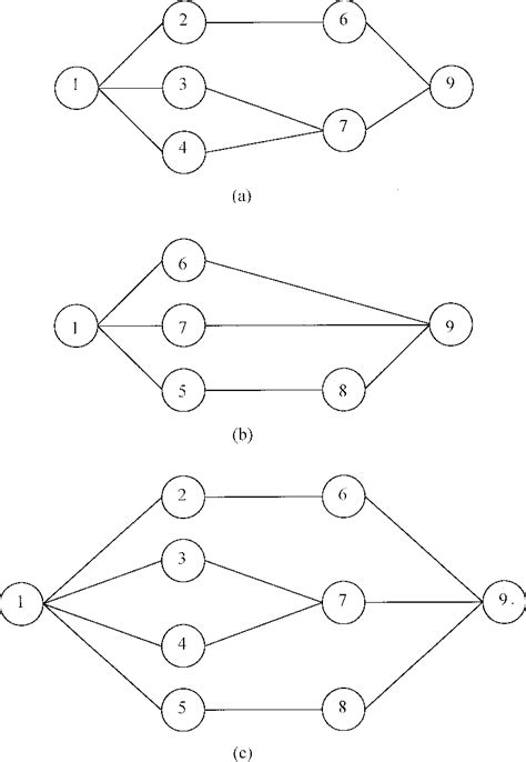 Figure 1 From Shortest Route Formulation Of Mixed Model Assembly Line