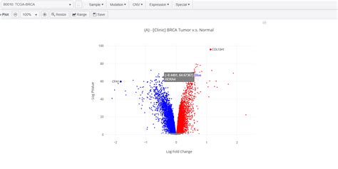Gallery Volcano Plot