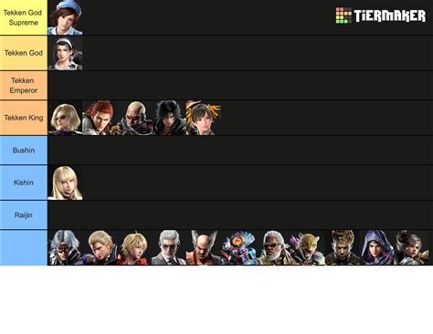 Tekken 8 Tier List Community Rankings Tiermaker