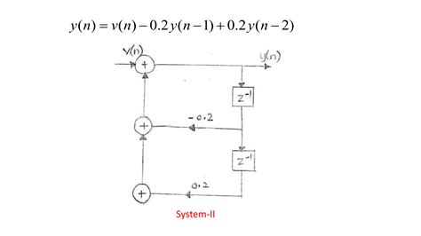 Iir Filter Realization Using Direct Form I And Ii Pdf
