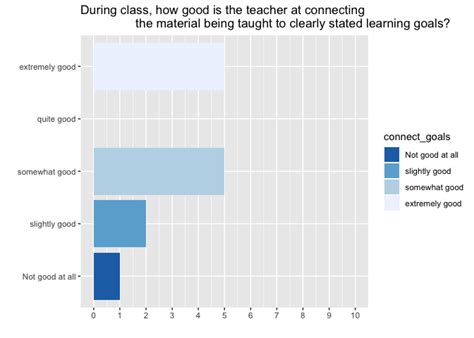 R Changing Colors Of Bars In Geom Bar Stack Overflow