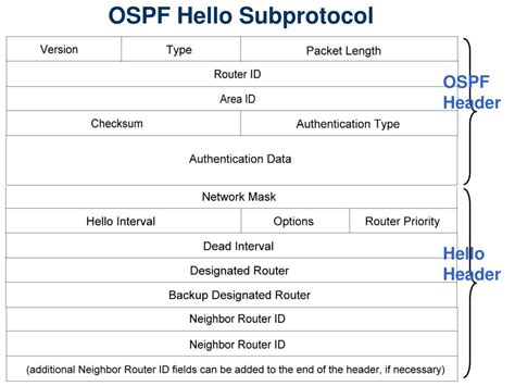 PPT CCNP Advanced Routing Ch OSPF Single Area Part Of Credits This Presentation