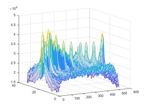 Ccsiwr6843isk Iwr6843isk Tdm Mimo Adc Data False Target At Zero Doppler Question？ Sensors