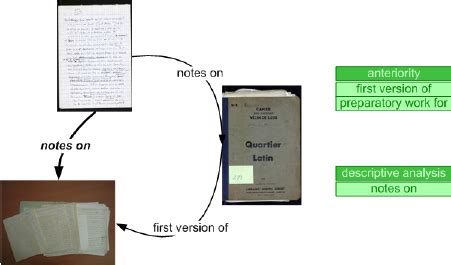The Automatic Detection Of A Cycle Was The Occasion For The User To Download Scientific Diagram