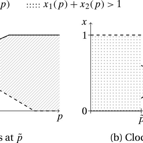 Clock Behavior In The Semi‐separating Equilibrium Download