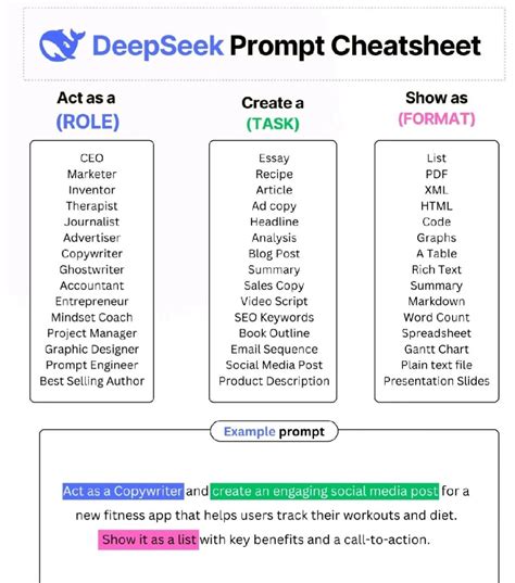 aidevelopment ai artificialintelligence machinelearning deepseek