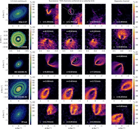 Featured Image Evidence For Planets In Disks Aas Nova