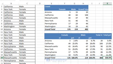 How To Create A Pivot Table From Non Numeric Valuesdata Exceldemy