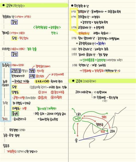 저장만 해도 성적이 한 단계 올라갈 듯한 ‘역대급 한국사 정리