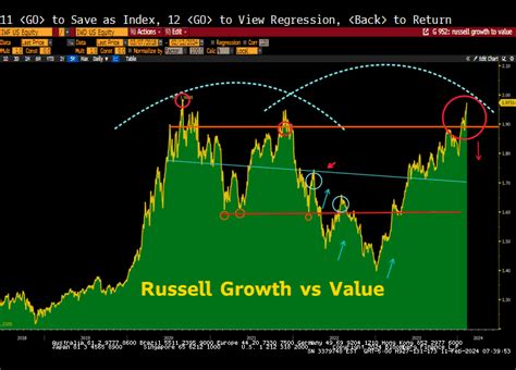 Jakub Polec On Linkedin Value Growth