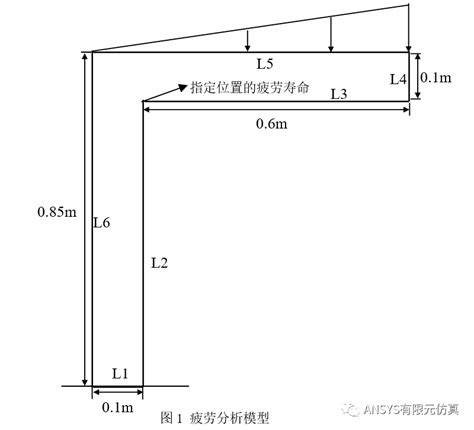 flac3d命令流实例大全 ansys apdl 疲劳分析实例附命令流 csdn博客