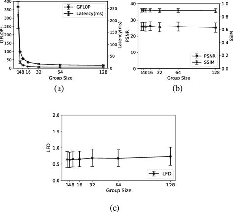 Figure 5 From A Transformer Conditioned Neural Fields Pipeline With Polar Coordinate