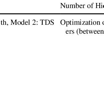 Characteristics Of Data Driven Model Download Scientific Diagram