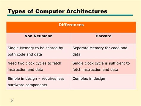 Computer Architecture And Organizationppt