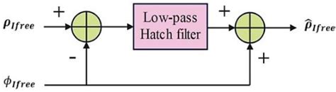 figure 1 from overbounding ifree errors based on bayesian gaussian mixture model for ground
