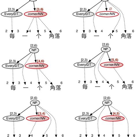 Possible State Updates For The Nn Corner Node Using The Expand Download Scientific Diagram