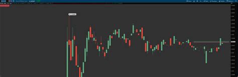 Key Reversal Time Vertical Lines Indicator Easycators Thinkorswim Downloads