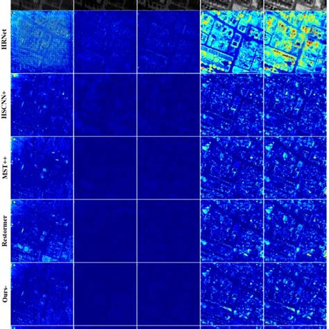 Visual Error Map Of Five Selected Bands On The Grssdfc2018 Validation
