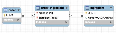 Mysql Explode Results Then Implode Php Stack Overflow
