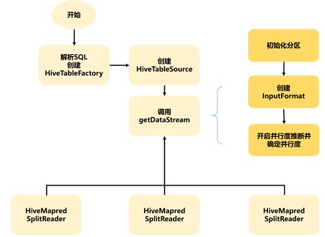 【flink 面试指南】flink 详解（八）：sql 篇 Ⅰ（flink Sql）flink Sql Ppt Csdn博客