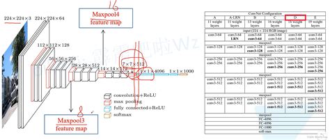 Fcn 笔记输入尺寸不是32的倍数 Csdn博客