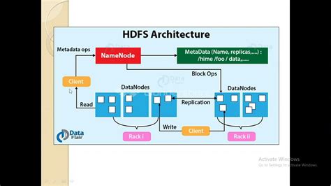 Hadoop Hdfs Youtube