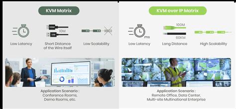 Network KVM Over IP Switch Vs Non IP KVM Matrix Which To Use SC T